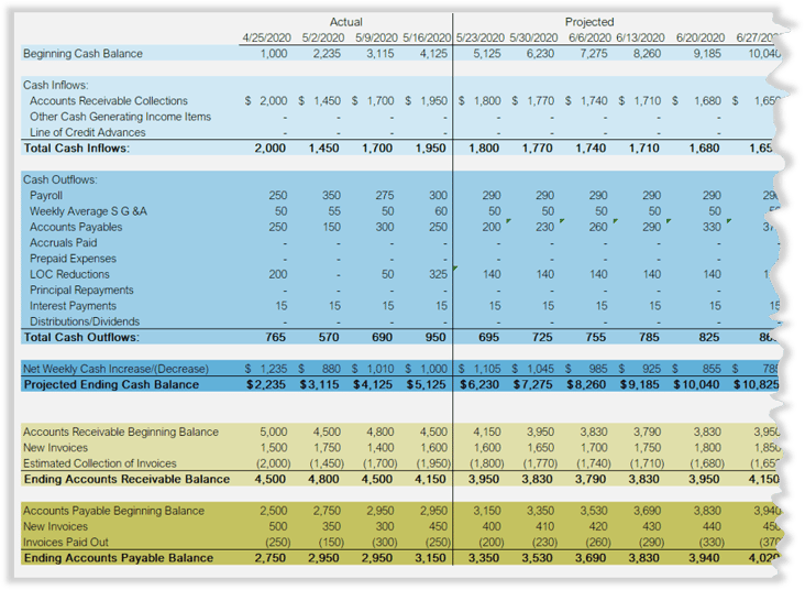 Building Your 13 Week Cash Flow